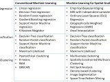 Introducing Machine Learning For Spatial Data Analysis